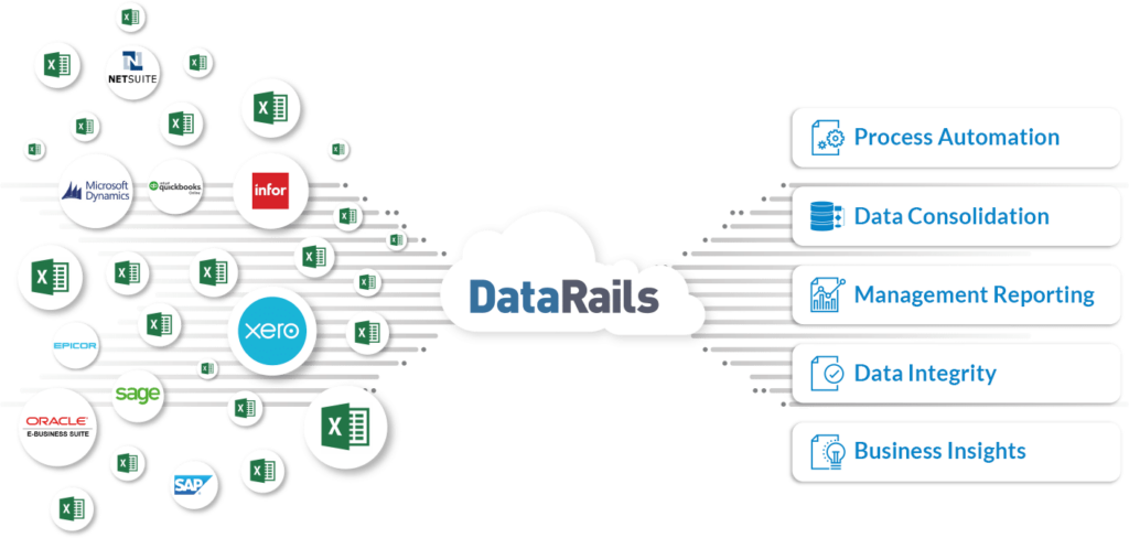 Integrations - DataRails