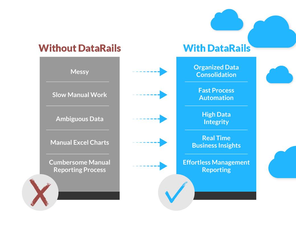 Optimize your FP&A Work with DataRails' Budgeting Tool