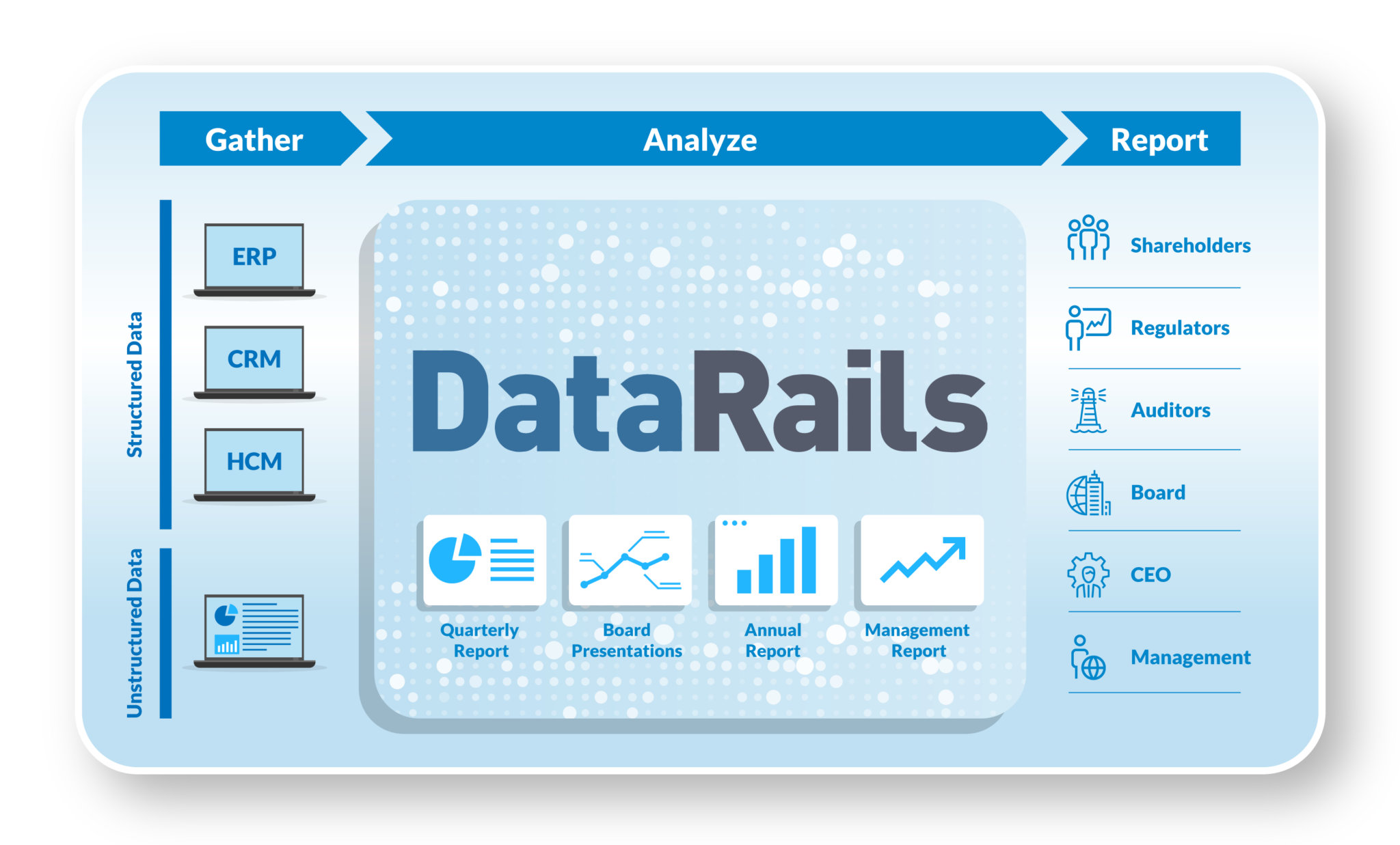 Impress your Board with Enhanced Reporting