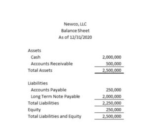 Zero Based Budgeting Example [ZBB Guide] - Datarails