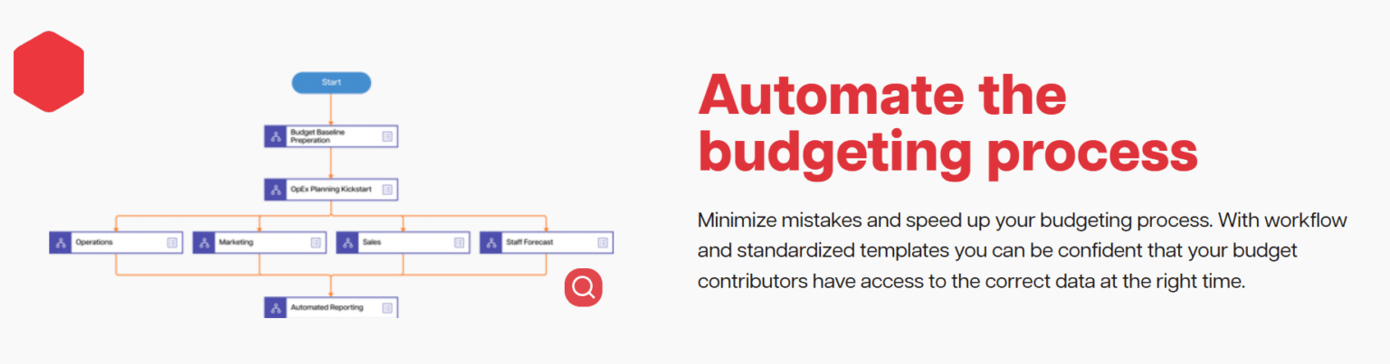 10 Best Business Budgeting Software for 2026 - Datarails