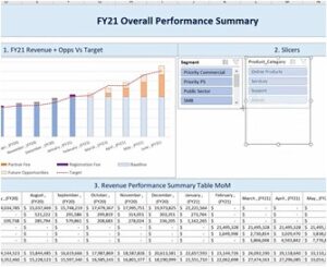 Financial dashboarding: The Best Financial Dashboard by Datarails