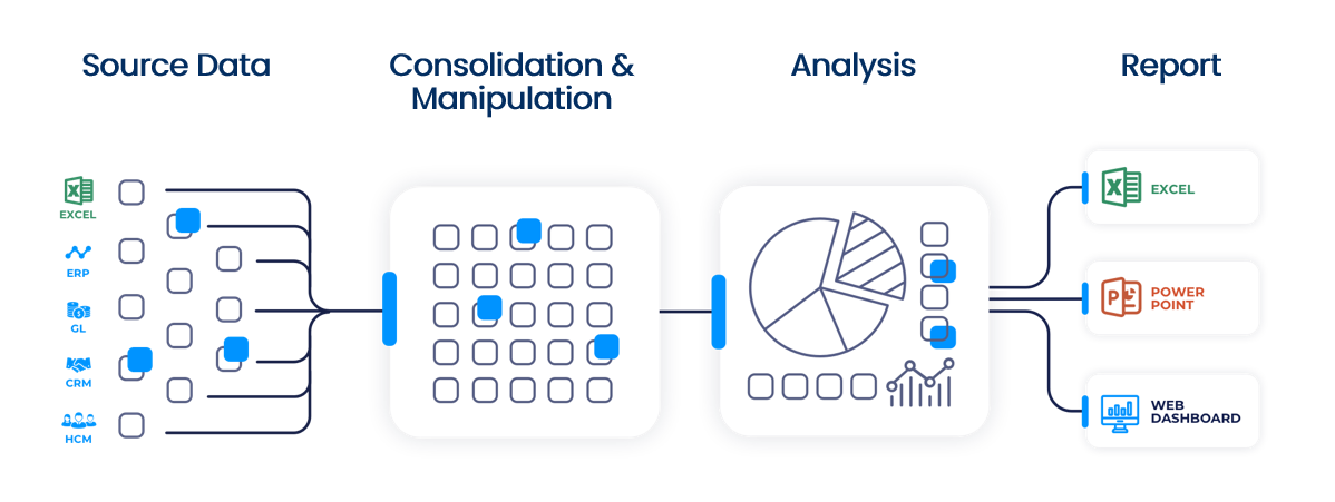 Modern Financial Reporting & Automation - Datarails