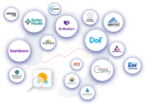 Benefits of Using Datarails' CPM Platform