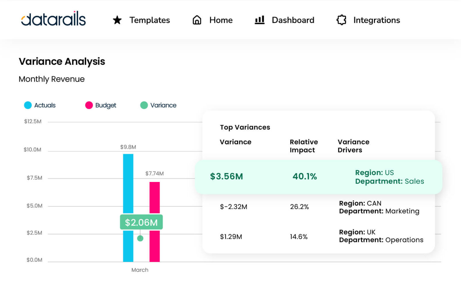 The FP&A Software Solution For Excel Users - Datarails