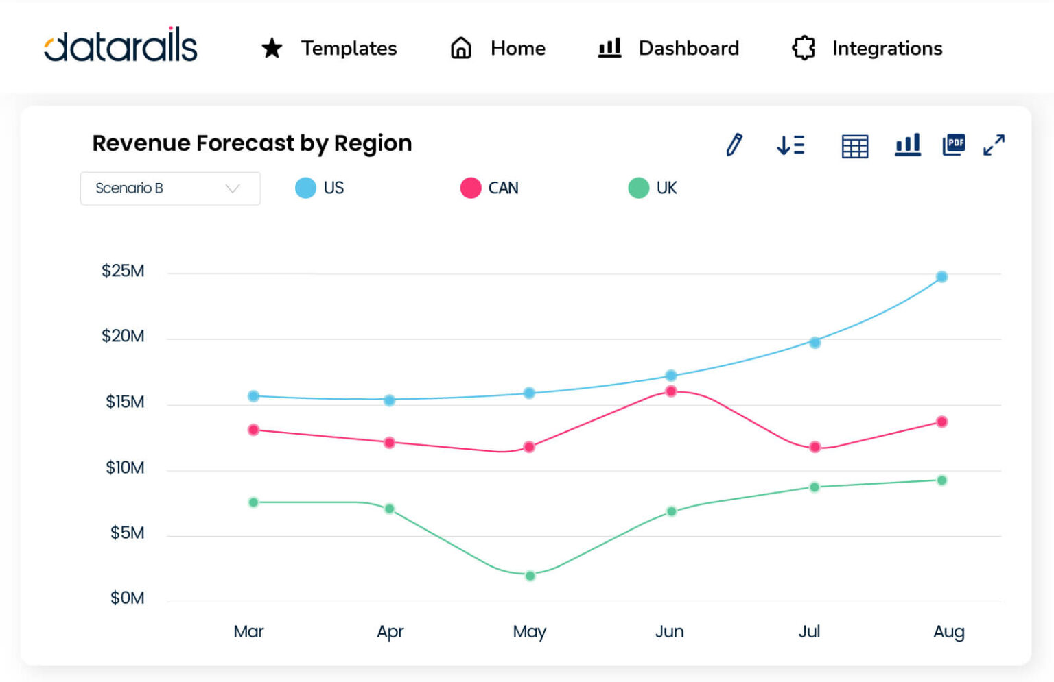 The FP&A Software Solution For Excel Users - Datarails
