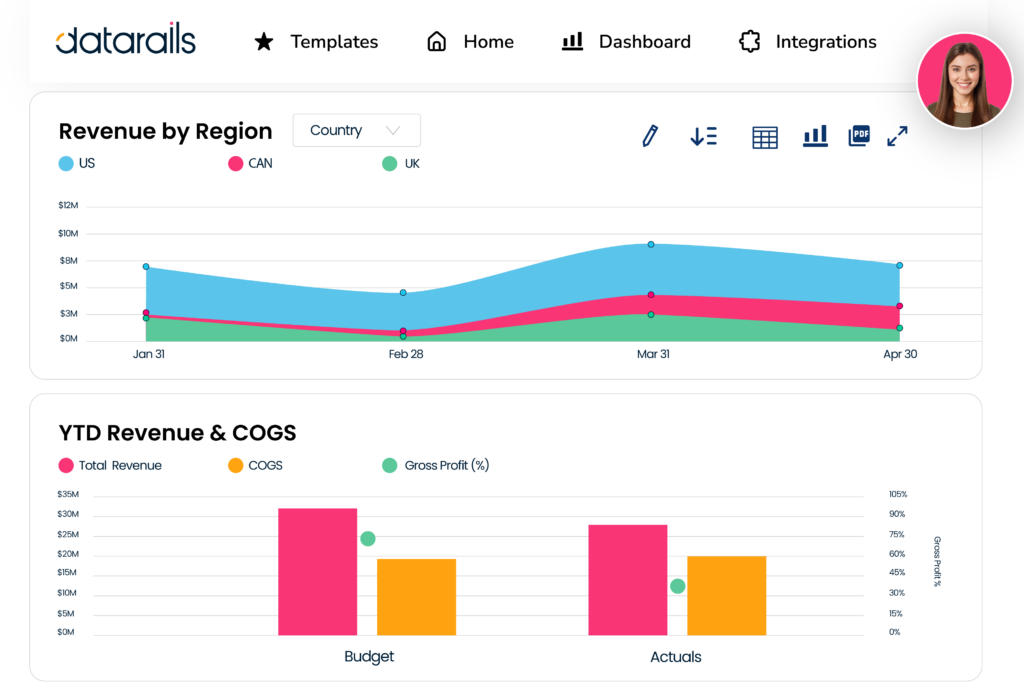 Data Visualization and Storytelling Solutions >Data visualization ...