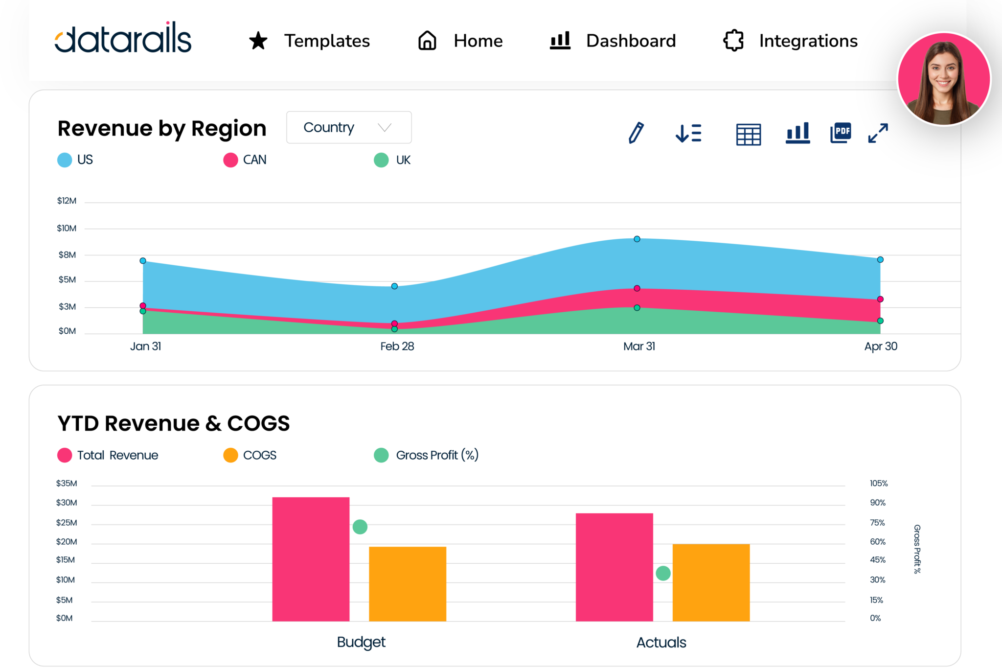 Data Visualization and Storytelling Solutions >Data visualization ...