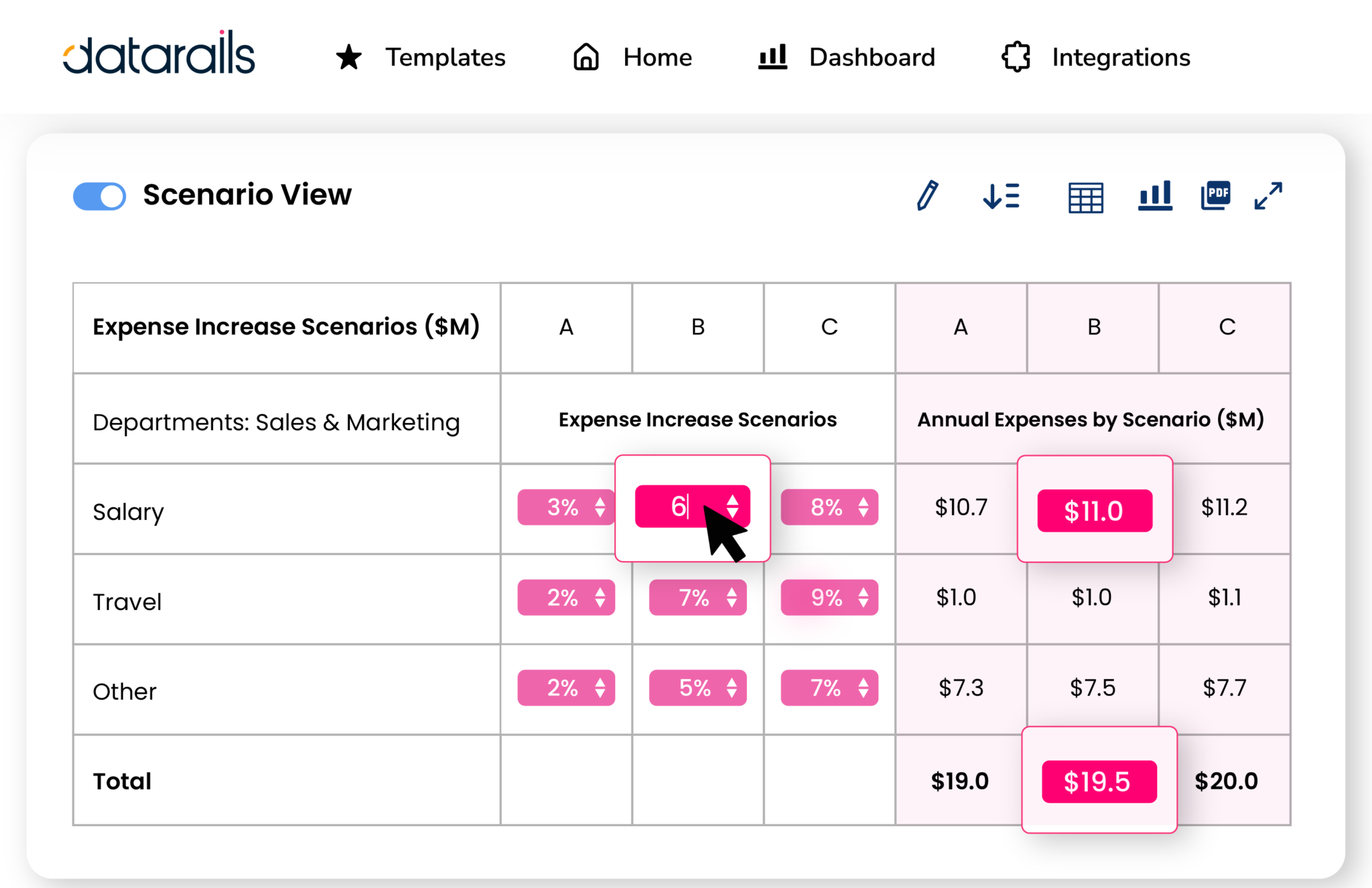 Scenario Modeling and Analysis - Datarails