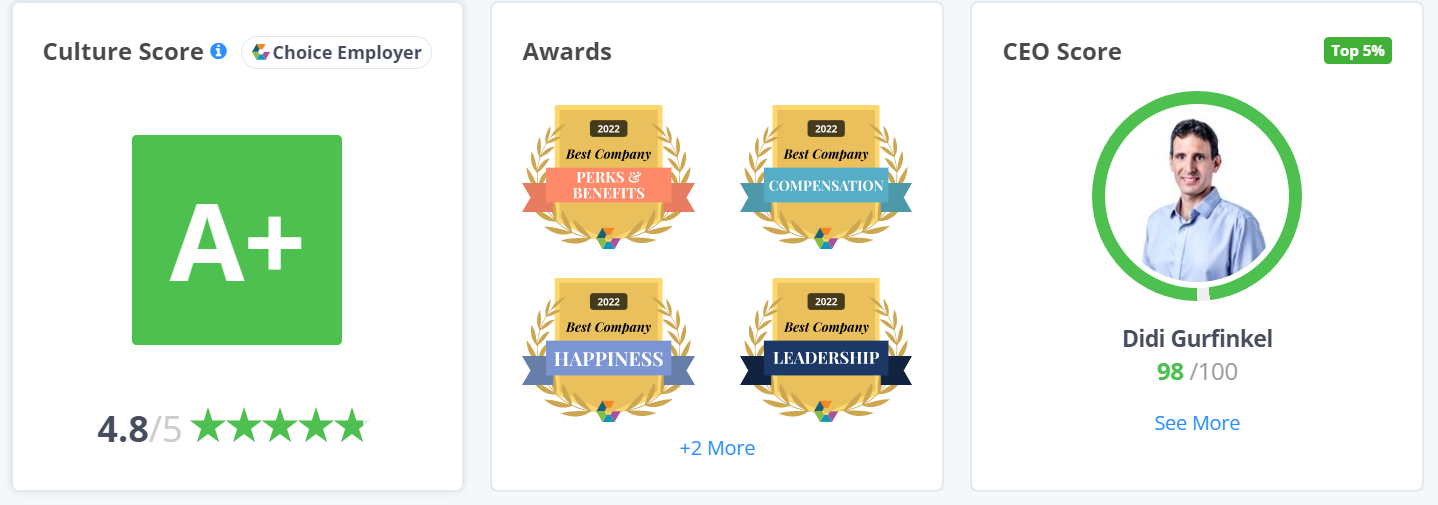 Datarails Wins 3 Best Workplace Awards From Duns 100 - Datarails