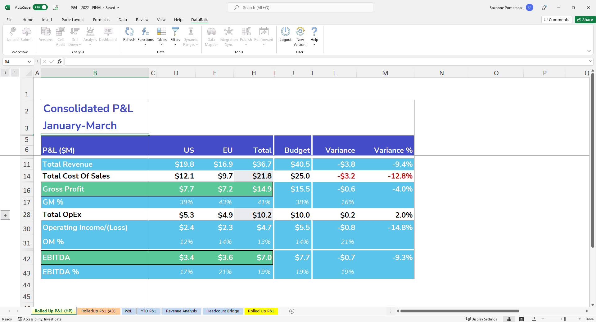 What is Ad Hoc Reporting and How it is Used in Excel - Datarails