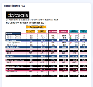 What is Ad Hoc Reporting and How it is Used in Excel - Datarails