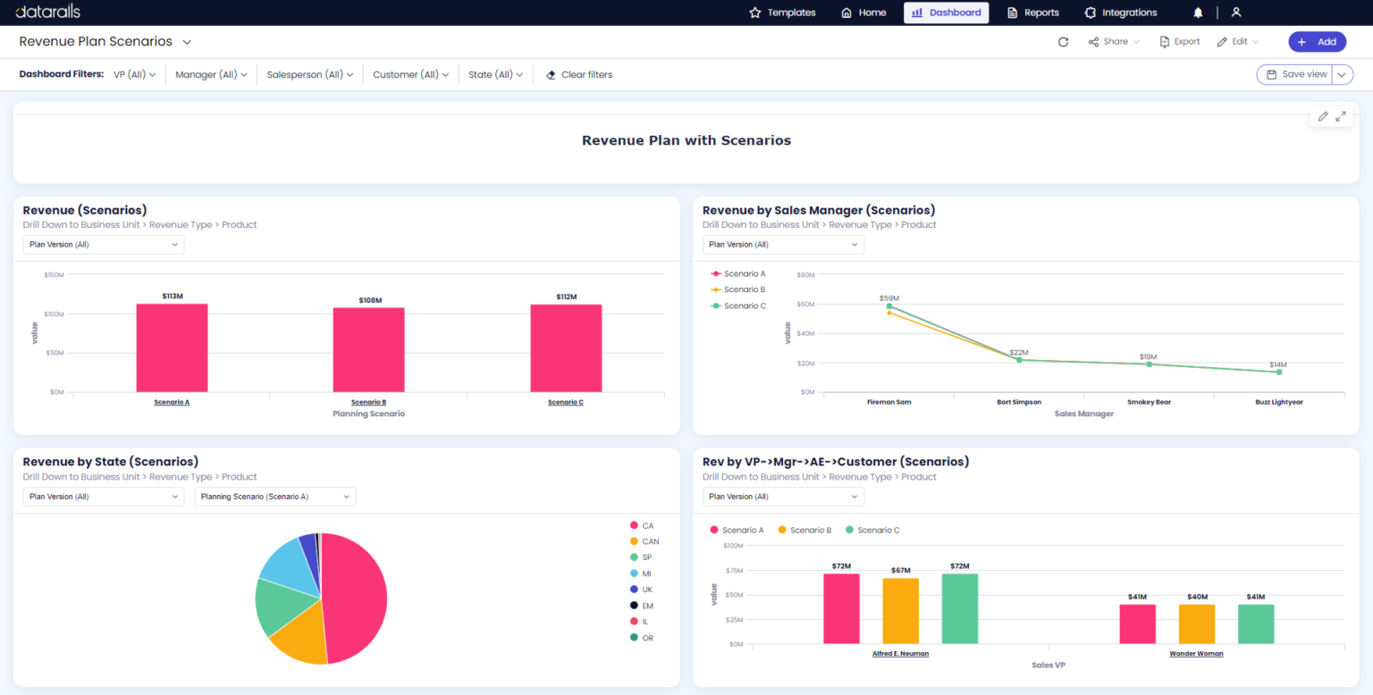 What Is Ad Hoc Reporting And How It Is Used In Excel Datarails