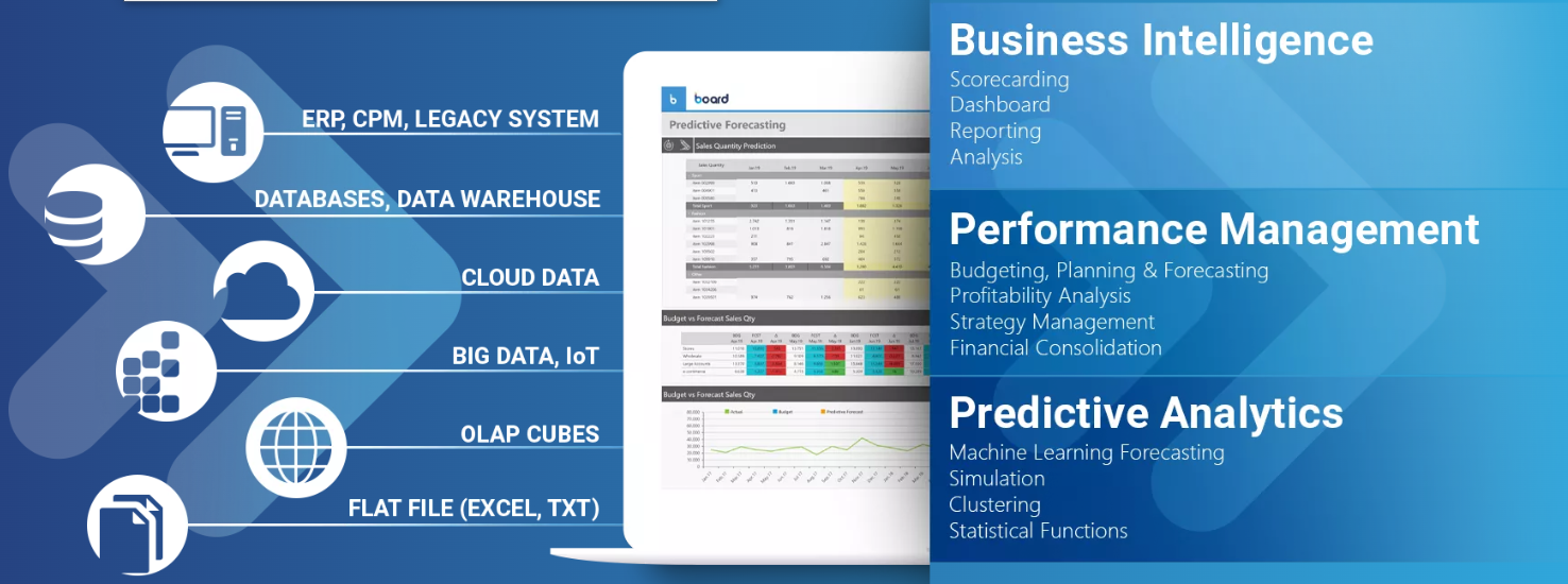 How to Choose the Best CPM Software - Datarails