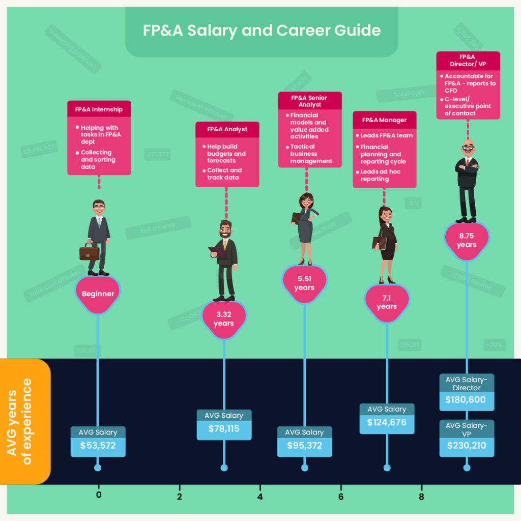 Your FP&A Career Path and Expected Salary for 2024 - Datarails