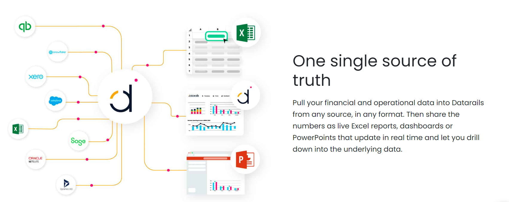 Top 7 Financial Consolidation Software Guide - Datarails