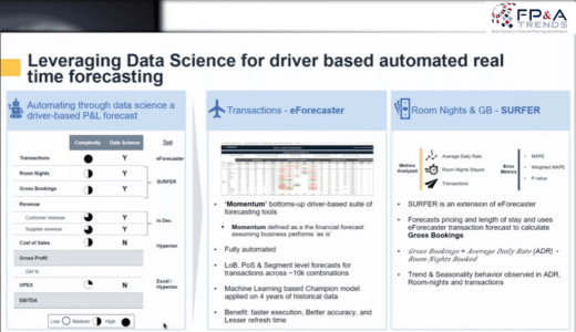The Complete Guide to AI in FP&A - Datarails