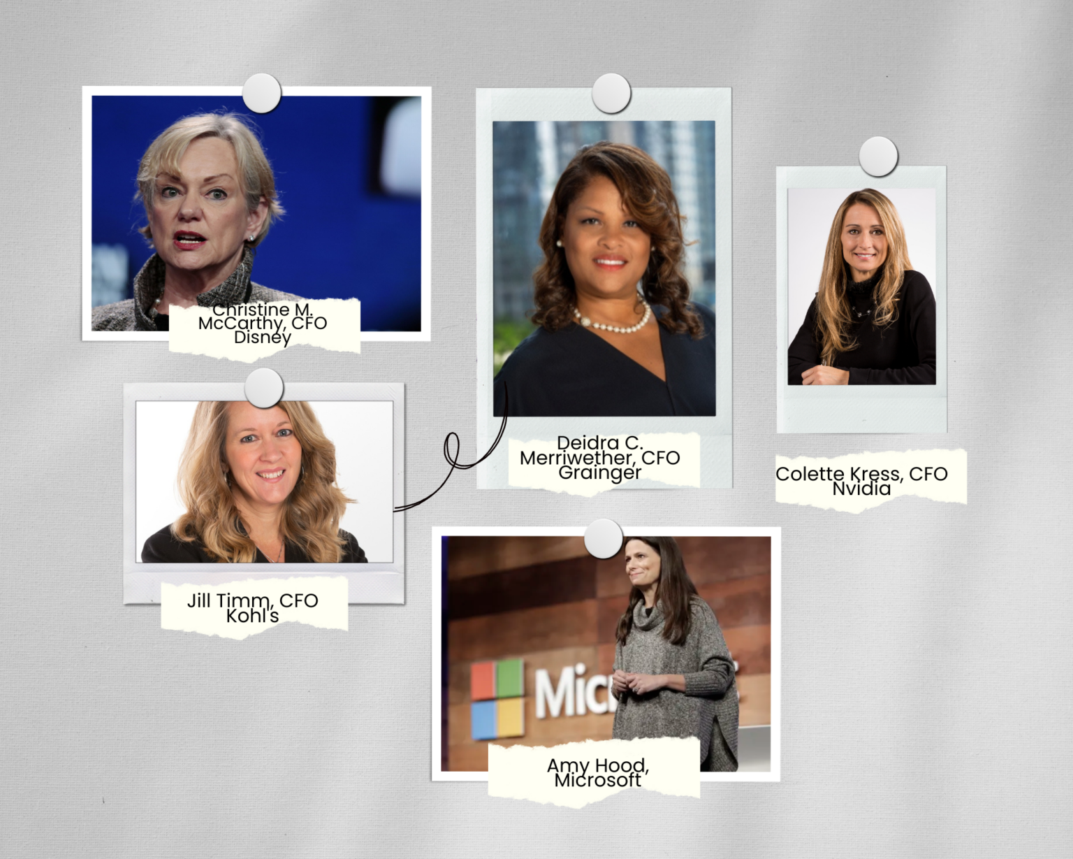 How AI created the definitive Fortune 500 CFO - Datarails