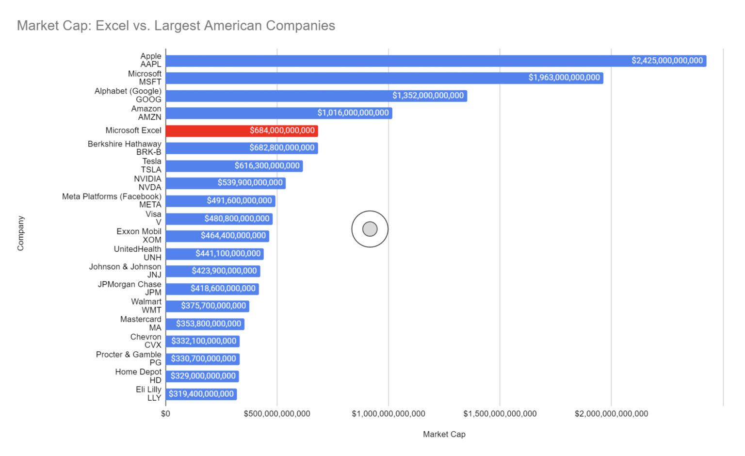 Microsoft Excel Revenue vs Top Tech Companies - Datarails