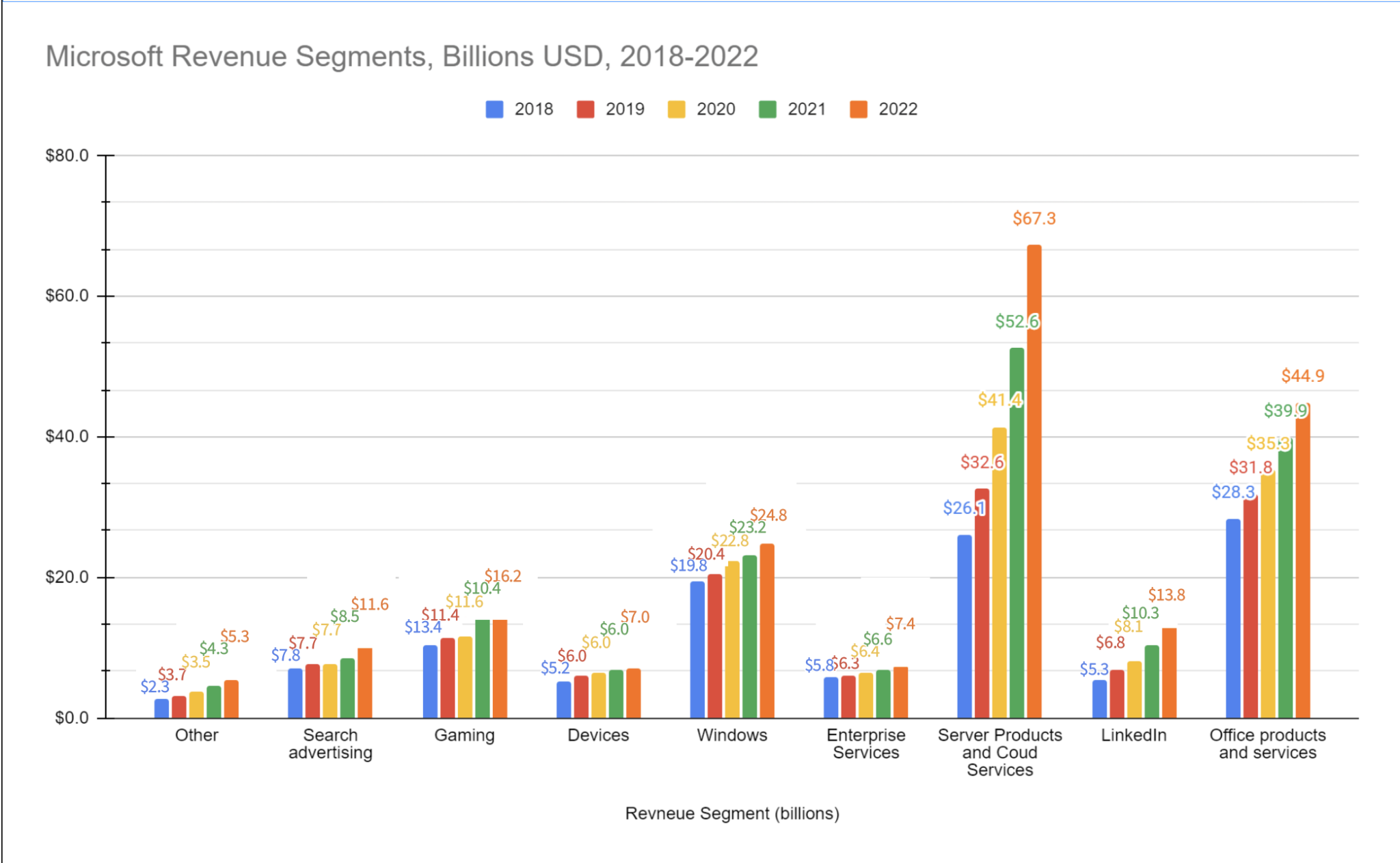 Microsoft Excel Revenue vs Top Tech Companies - Datarails