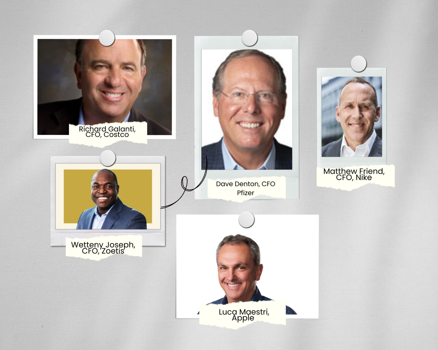 How AI created the definitive Fortune 500 CFO - Datarails