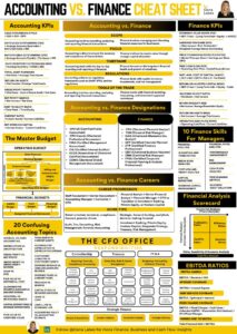 27 Top Finance Cheat Sheets - Datarails