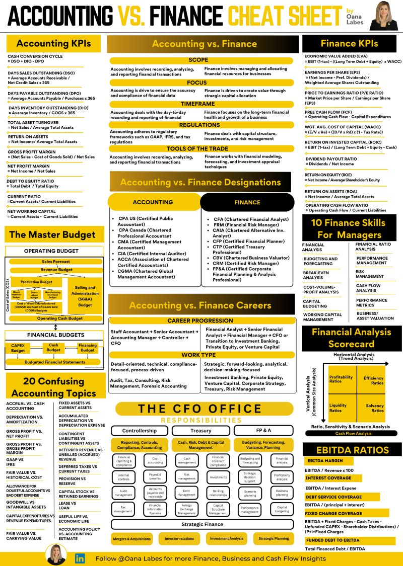 27 Top Finance Cheat Sheets - Datarails