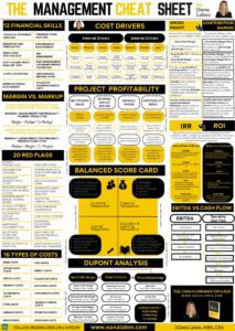 27 Top Finance Cheat Sheets - Datarails