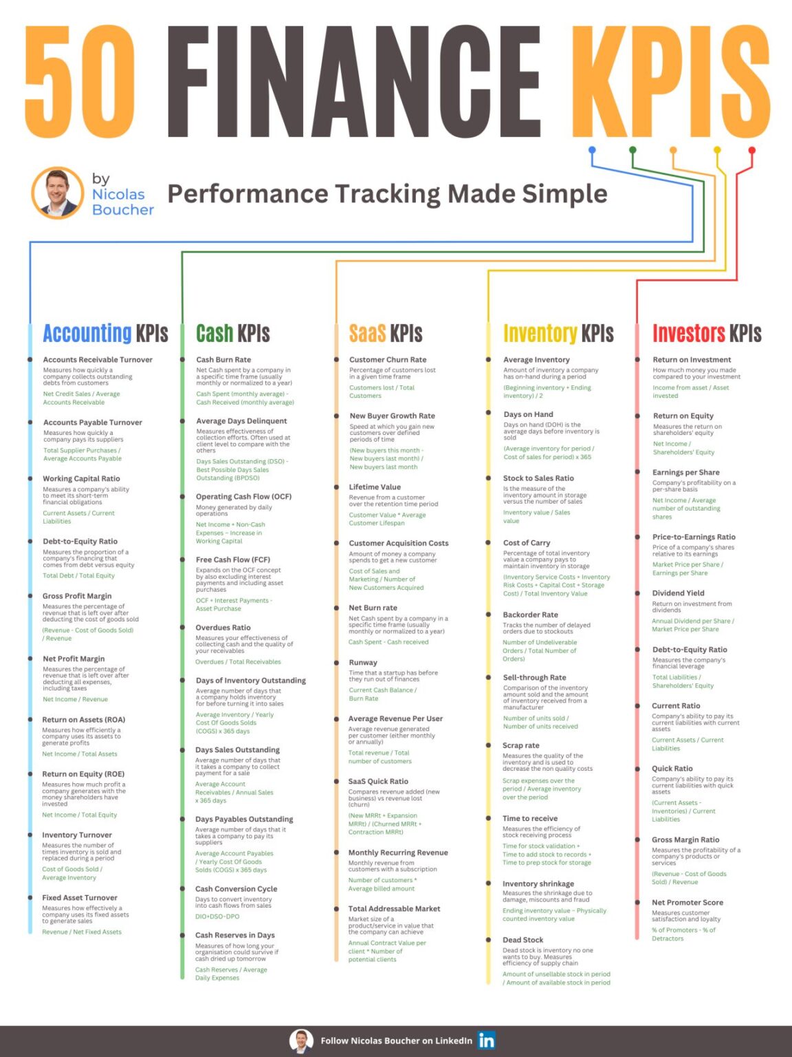 27 Top Finance Cheat Sheets - Datarails