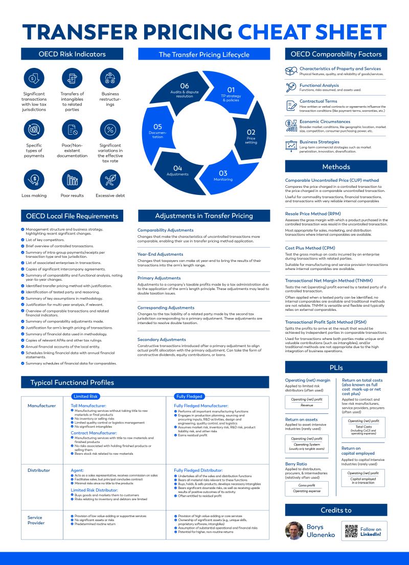 27 Top Finance Cheat Sheets Datarails 27-top-finance-cheat-sheets-datarails