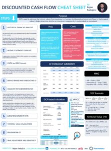 27 Top Finance Cheat Sheets - Datarails