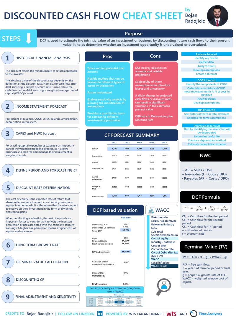 27 Top Finance Cheat Sheets - Datarails