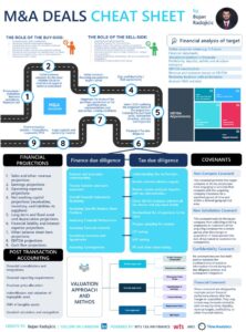 27 Top Finance Cheat Sheets - Datarails