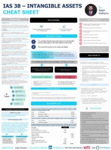 27 Top Finance Cheat Sheets - Datarails
