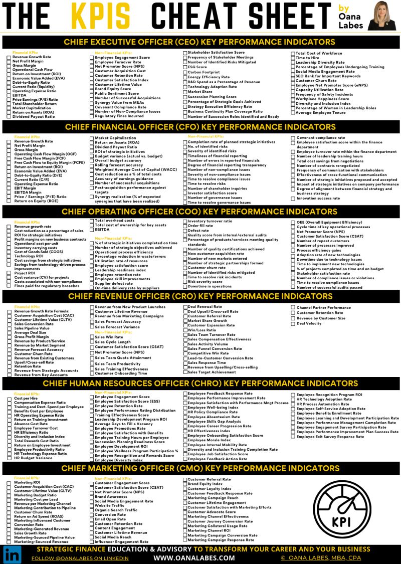 27 Top Finance Cheat Sheets - Datarails