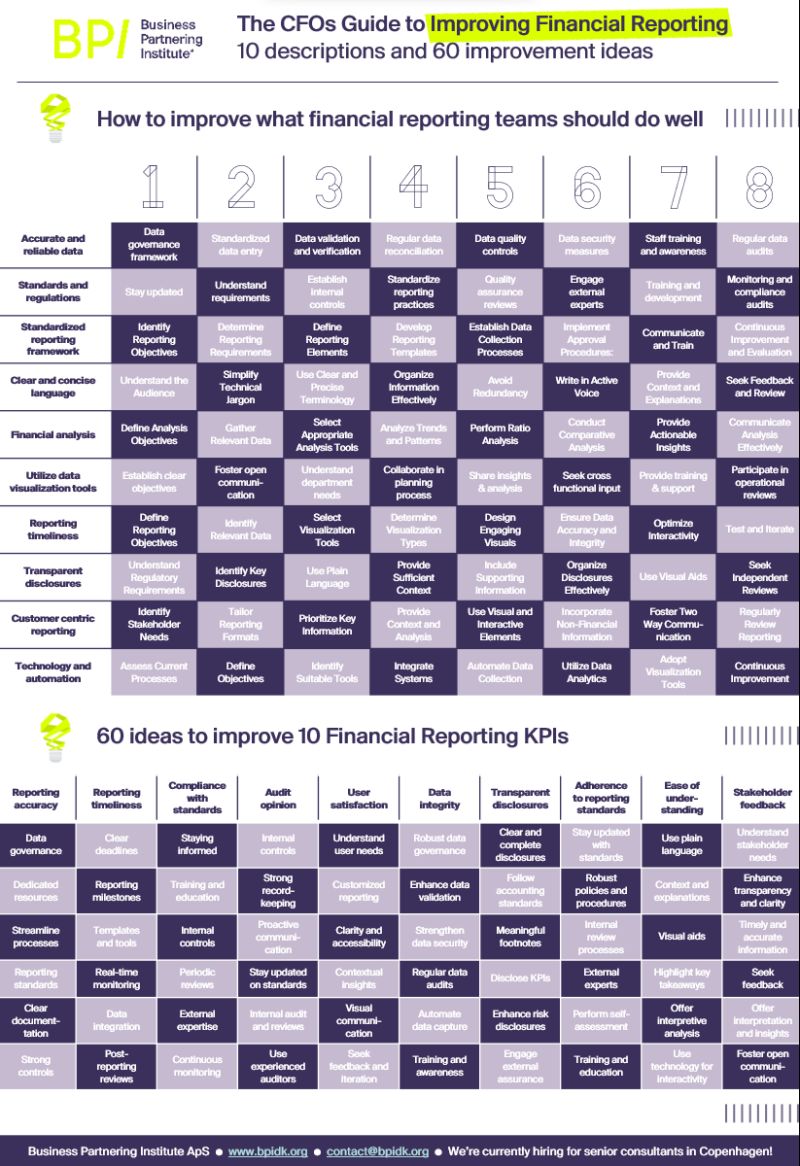 Top Finance Cheat Sheets for Faster Analysis | Datarails