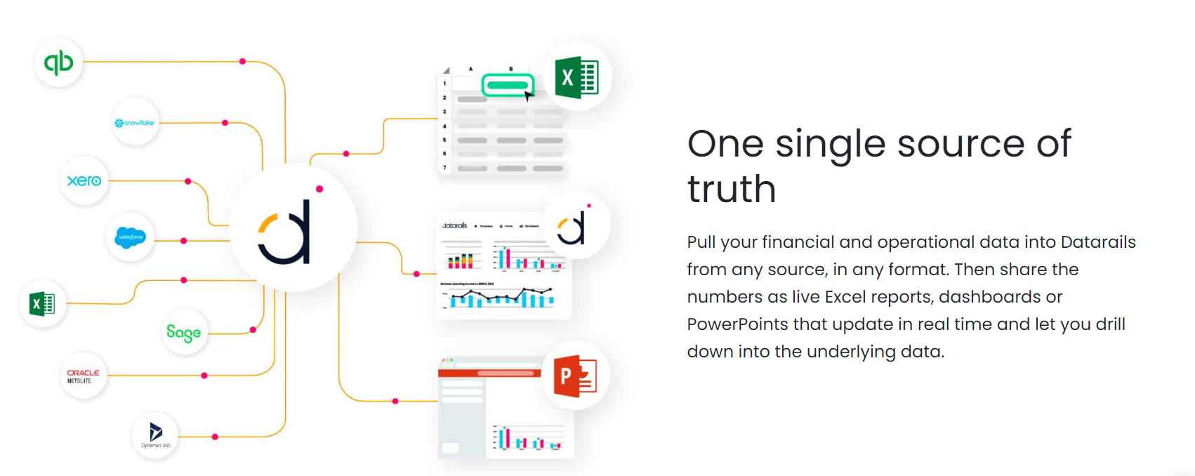 Planful vs. Cube vs. Vena vs. Datarails vs. Anaplan - Datarails