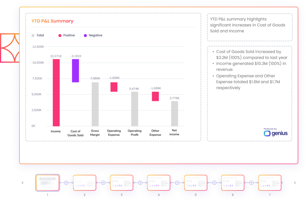 Instant financial data AI-generated presentations