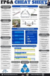27 Top Finance Cheat Sheets - Datarails