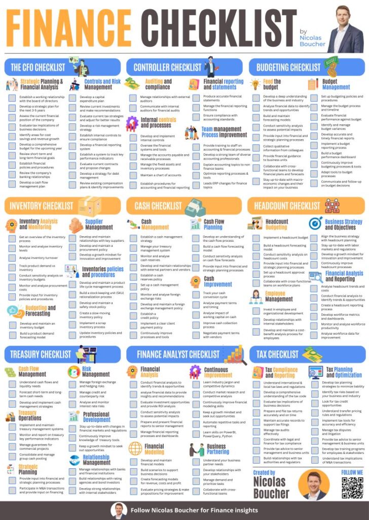27 Top Finance Cheat Sheets Datarails