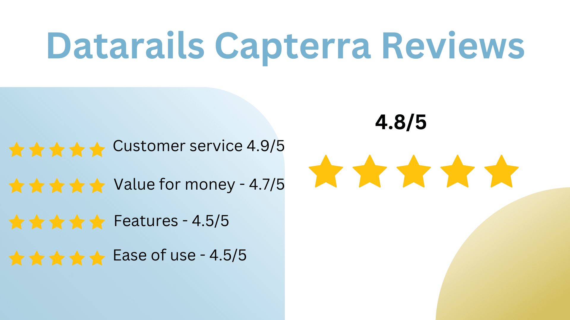 Datarails Reviews - Datarails