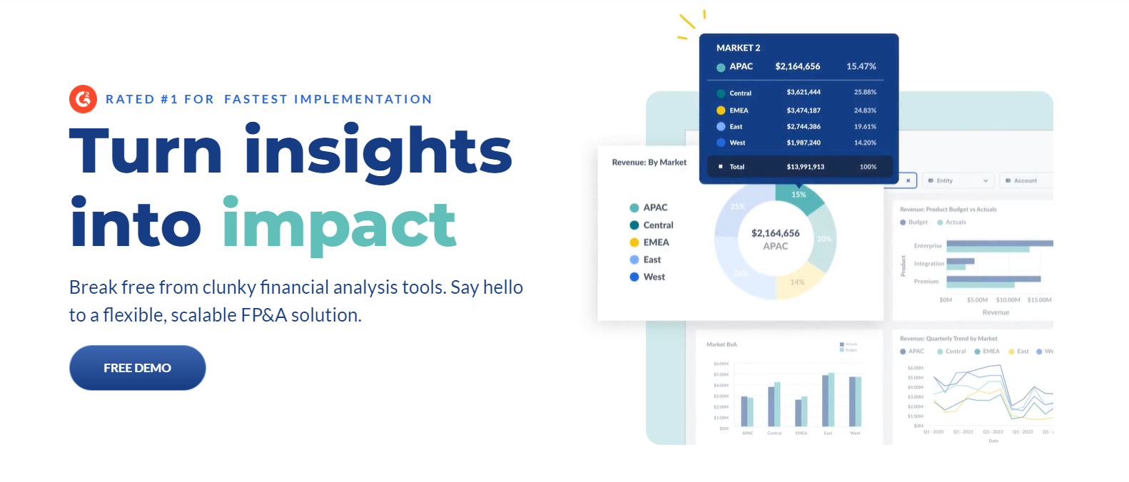 Best Financial Reporting Software in 2025: Top 8 Solutions - Datarails