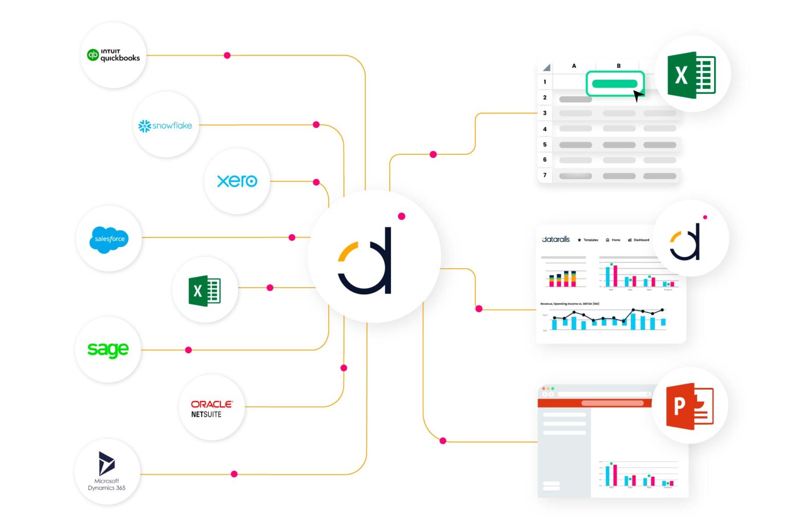 Data Consolidation for Faster Financial Reporting & Planning - Datarails