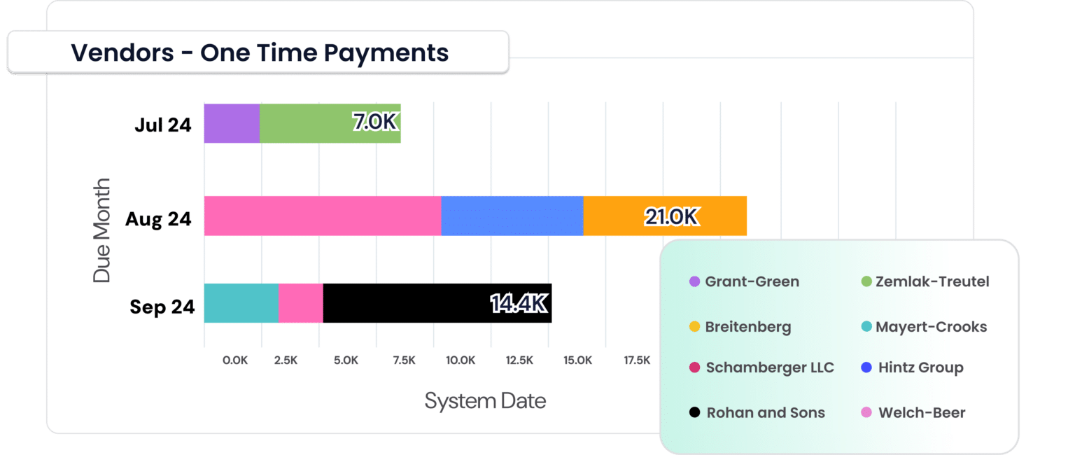 One Cash Management Solution - Built for Every Business