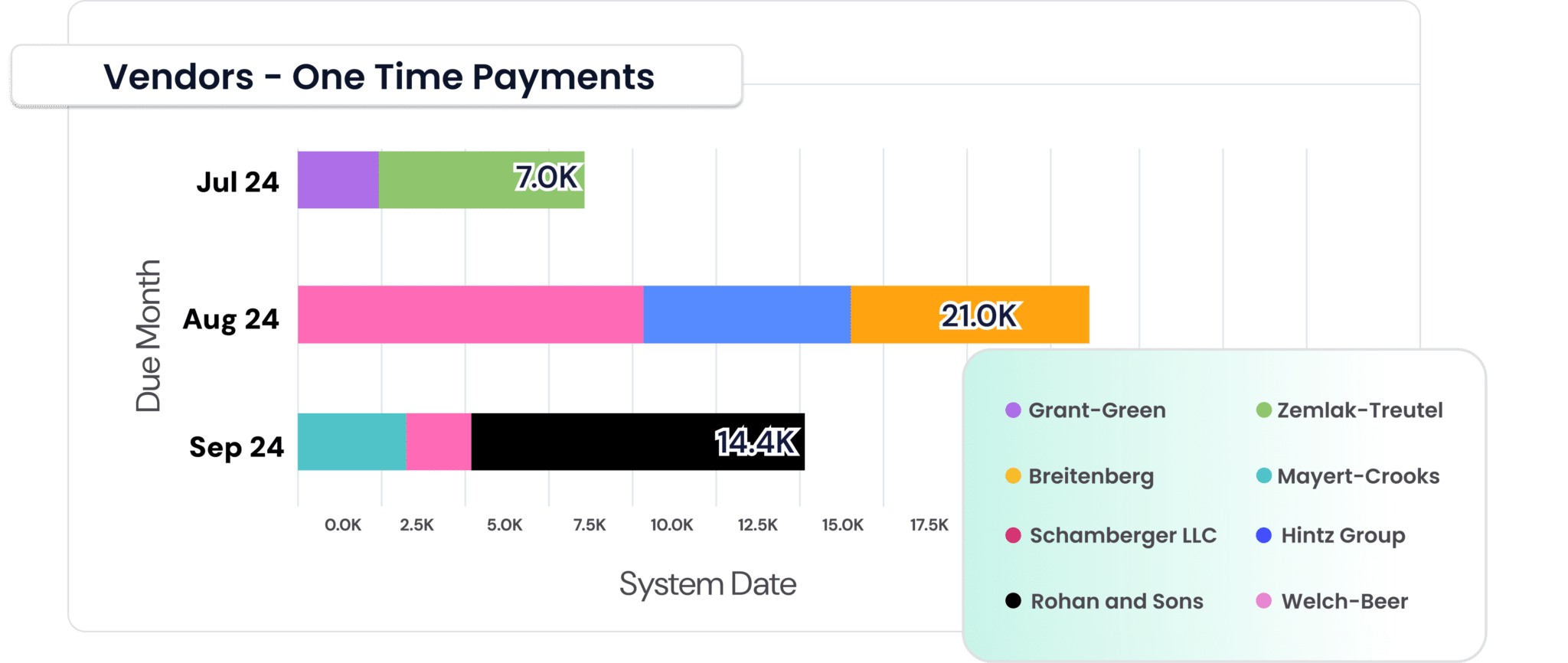 One Cash Management Solution - Built for Every Business