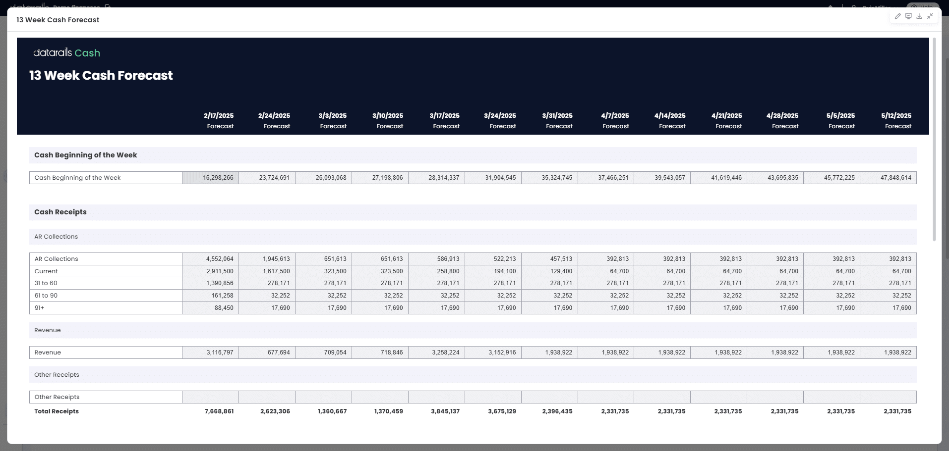 Working Capital Management | How to Improve Liquidity