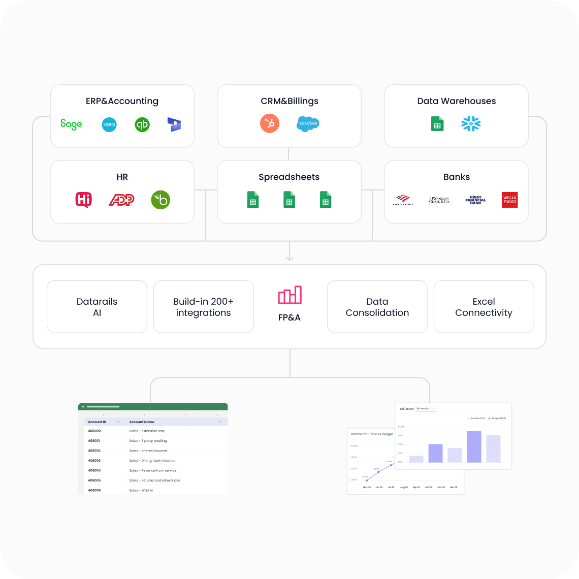 Datarails FP&A - Excel-Native Financial Planning & Analysis