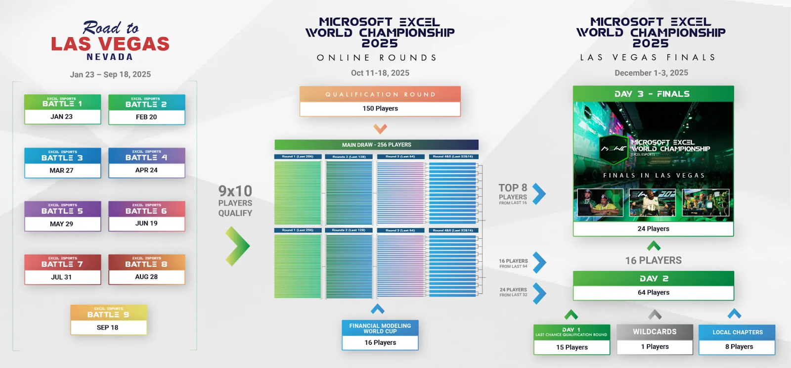 Excel World Championship 2025 - Everything You Need To Know