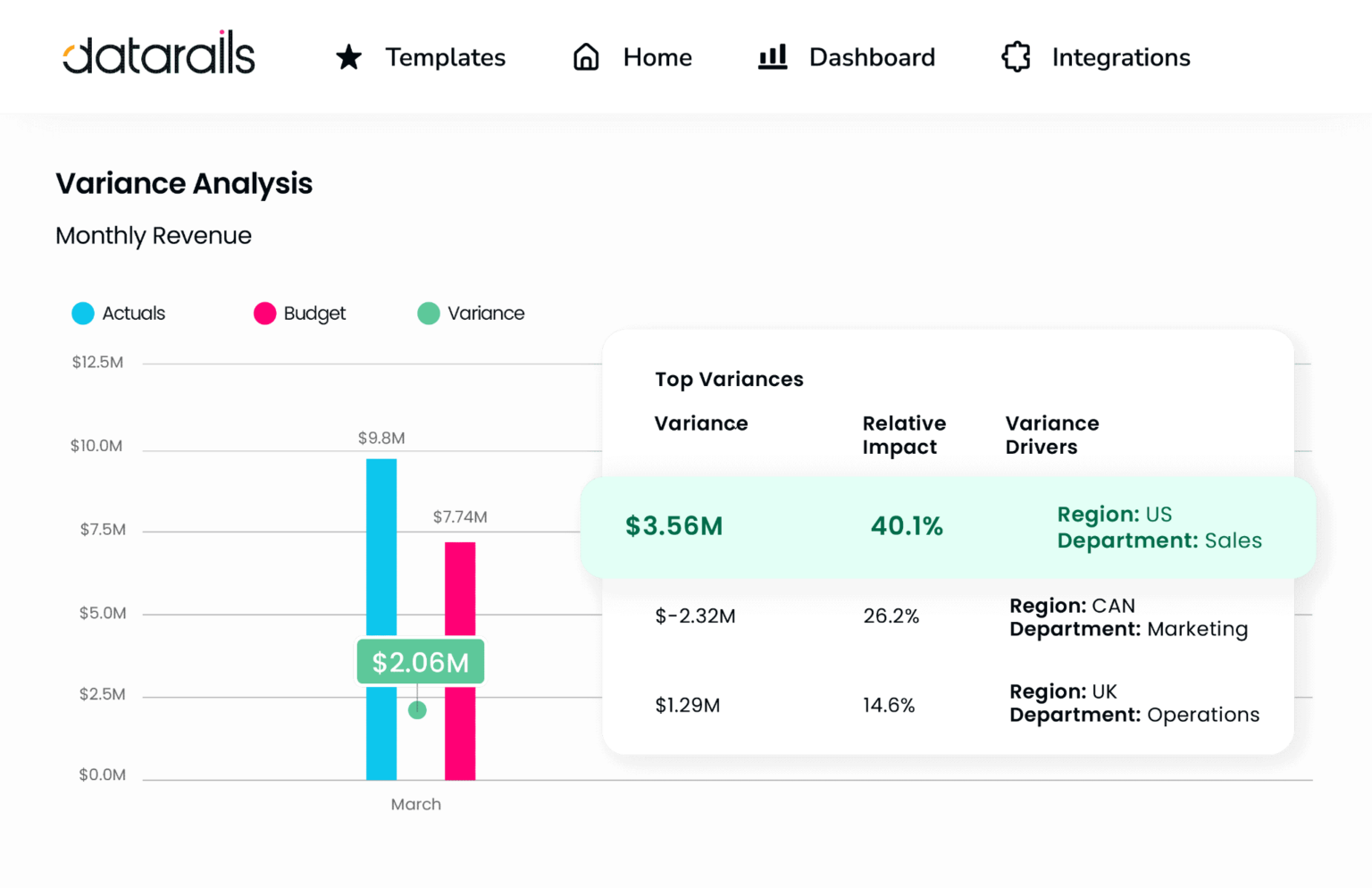 AI Budgeting Tools: Top 15 Platforms for 2026